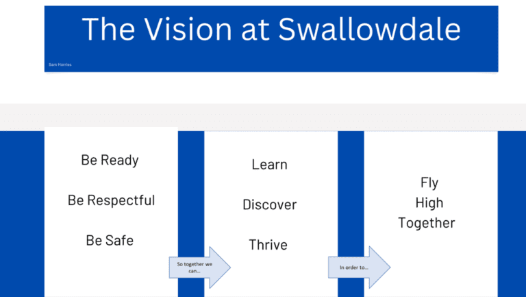 Vision & Values - Swallowdale Primary School